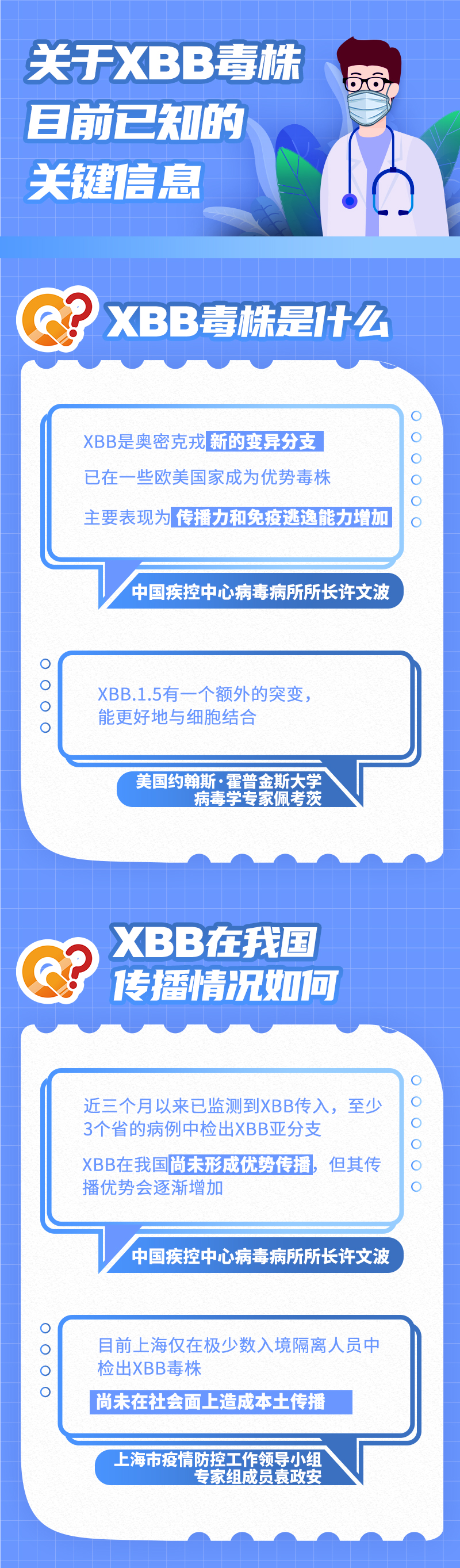 关于XBB毒株，目前已知的关键信息_湛江云媒（湛江新闻网）